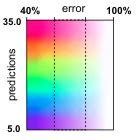 How To Create A Custom Color Bar Matplotlib Python Stack Overflow