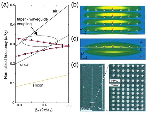 Color Three Dimensional Finite Difference Time Domain Simulation Of A Download Scientific