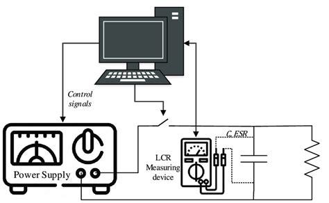 Accelerated Aging Test Data Acquisition System Download Scientific Diagram