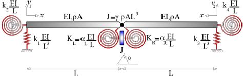 Elastically Restrained Beam With Rotational Spring Mass System At This Download Scientific
