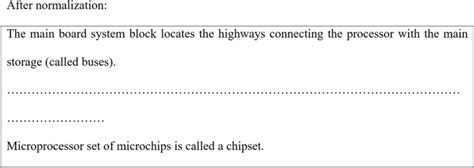 Transformed Text As A Result Of Word Normalization Download Scientific Diagram