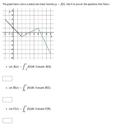 Solved The Graph Below Shows A Piecewise Linear Function Chegg