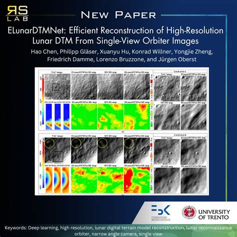 Rslab Unitrento On Linkedin Remotesensing Deeplearning Moon Imagereconstruction