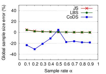 Global Sample Size Error Download Scientific Diagram