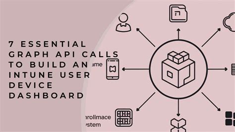 7 Essential Graph Api Calls To Build An Intune User Device Dashboard