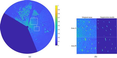 Sea Clutter Suppression Result On Measured Scene A Original Wide Download Scientific Diagram