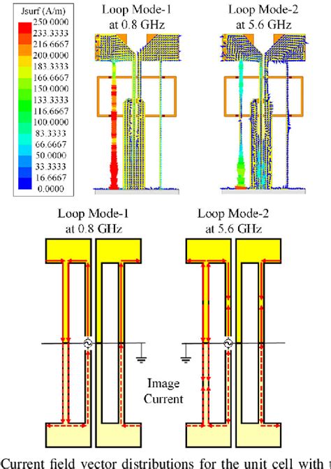 Figure 1 From Single Pcb Fabricated Ultrawideband And Wide Scanning