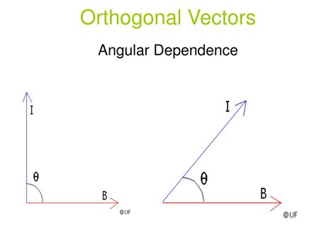 Ppt Scalar Product Powerpoint Presentation Free Download Id6307530