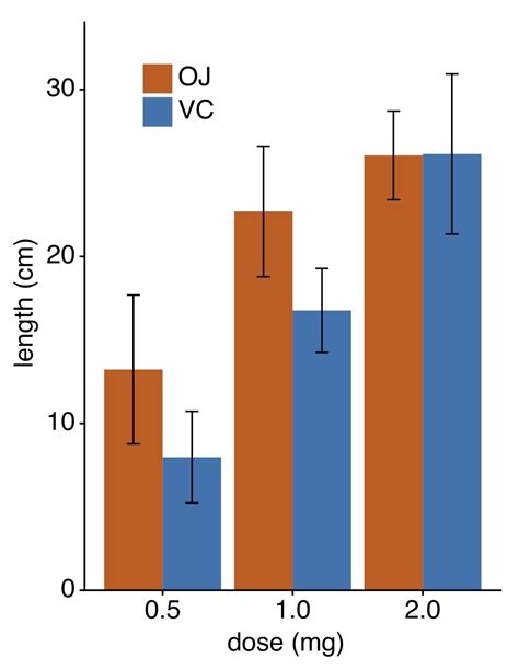 Python科研统计作图plotnine Seaborn Matplotlib替代r Ggplot2系列！（一） 知乎