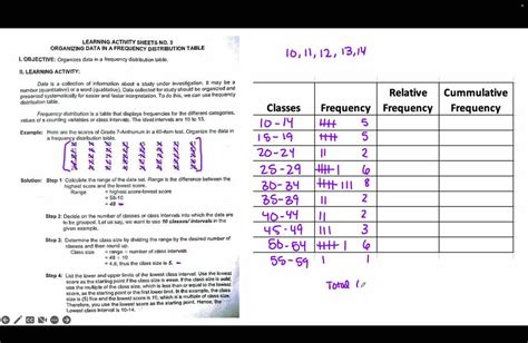 Solved Now Let Us The Largest Apply The Grouped Item In The Frequency Approach T0 The Numbers