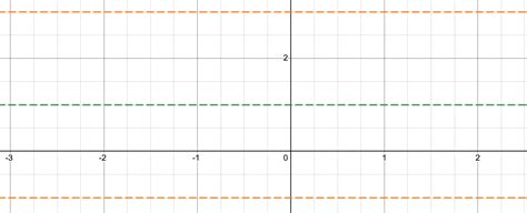 How To Graph Sinusoidal Functions 2 Key Equations To Know Jdm Educational