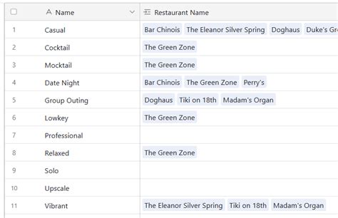 Multi Dropdowns To Rg Using Airtable Db Database Bubble Forum