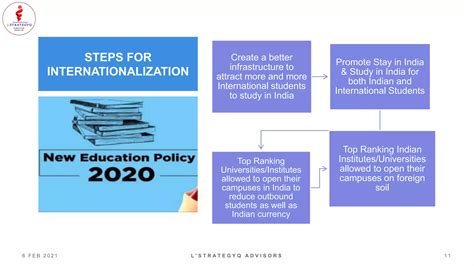 Internationalization Of Higher Education Pptx