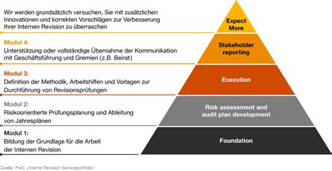 Software Testing Articles 2021