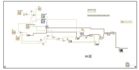 Output Continuous Analog Signal With Ni9263 And Crio Only Ni Community