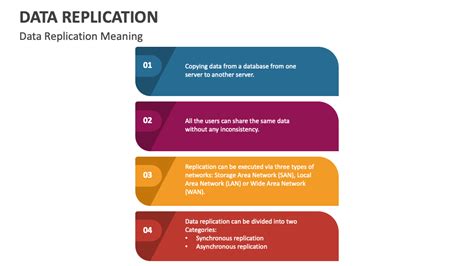 data replication powerpoint presentation slides ppt template