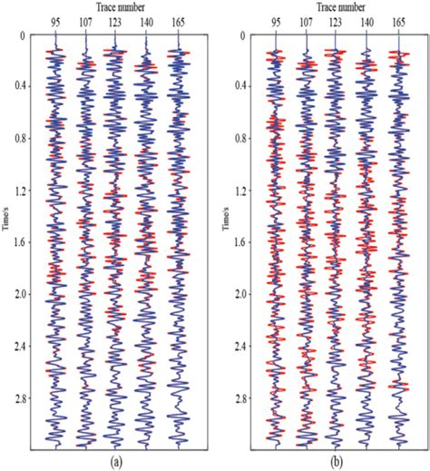Comparisons Of The Interpolated Data Blue And The Original Data Download Scientific Diagram