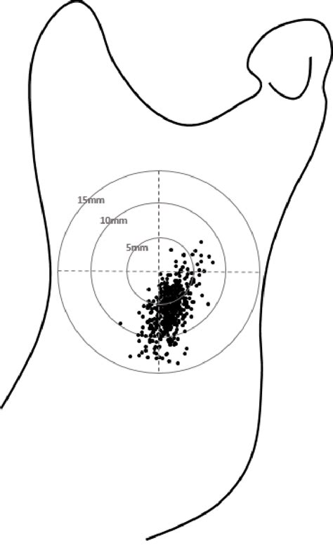 Figure 1 From Sexual Dimorphism And Geographical Variance Their Impact