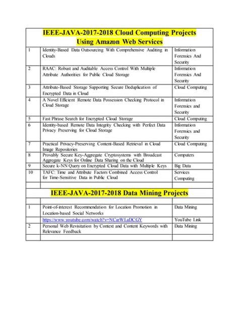 Ieee Cse Projects 2017 2018 Pdf