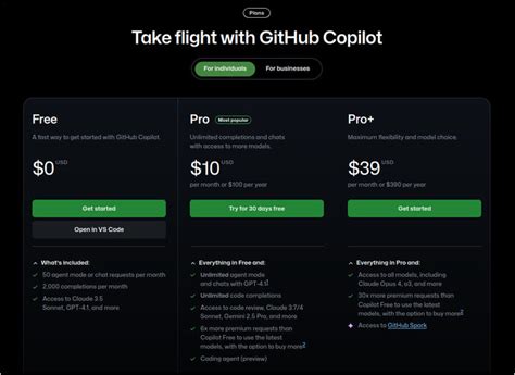 Github Copilot Cheatsheet Description And Useful Commands Rost Glukhov Personal Site And