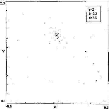 A Stable Fixed Point Download Scientific Diagram