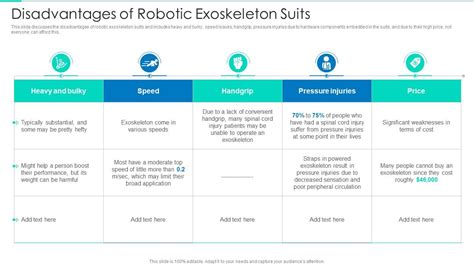 Disadvantages Of Robotic Exoskeleton Suits Robotic Exoskeletons It Ppt