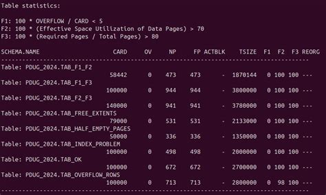 db2 command quotes