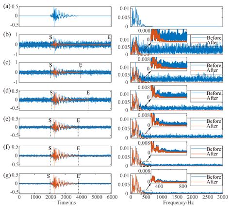 Noise Suppression Of Microseismic Signals Via Adaptive Variational Mode Decomposition And Akaike