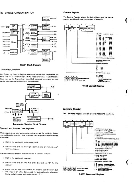 R6551 Asynchronous Communication Interface Adapter Data Sheet Jan1981 R6551 Asynchronous