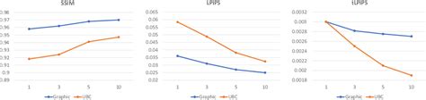 Figure From Bidirectional Temporal Diffusion Model For Temporally Consistent Human Animation
