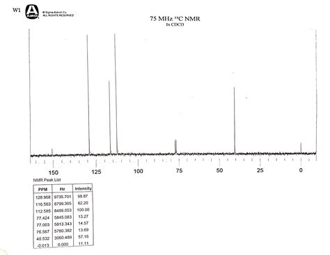Solved Using The C NMR And H NMR Determine The Unknown Chegg Com