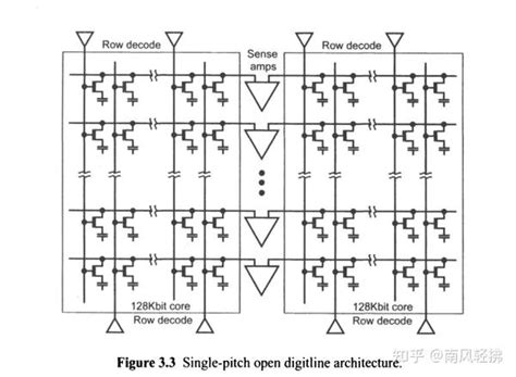 Dram Circuit Design Fundamental And High Speed Topics（10） 知乎