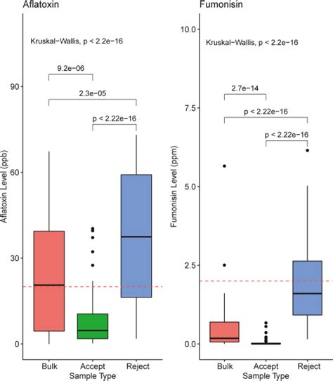 spectral kernel sorting based on high risk visual features associated with mycotoxin