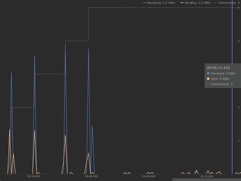 Android How Do I Properly Close Jgit Stack Overflow