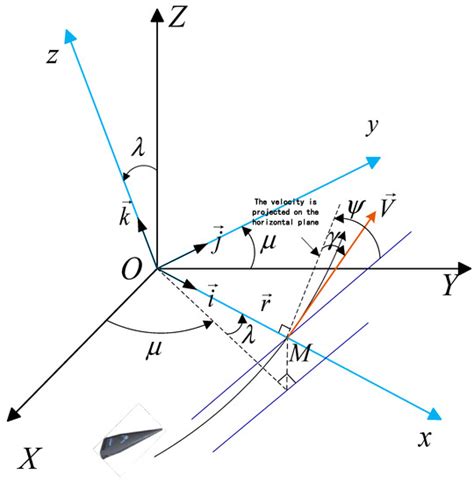 Applied Sciences Free Full Text Adaptive Markov Imm Based Multiple
