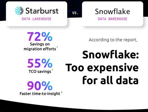 Ryan Okeefe On Linkedin Datalake Datalakehouse Analytics