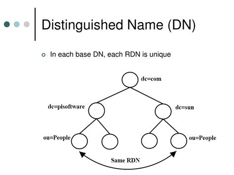 Ppt Lightweight Directory Access Protocol Ldap Powerpoint Presentation Id779594