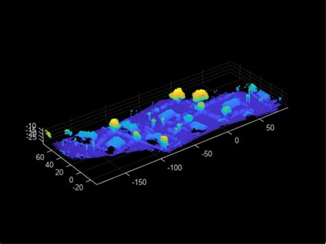 Simulateuavsafelandinginunexploredenvironmentexample05png