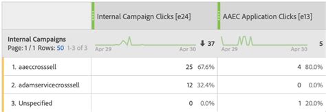 Sharing Experience Cloud Audiences Part 2 Analytics