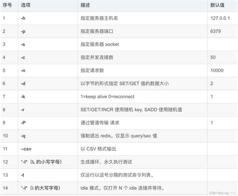 Linux上redis安装使用linux中redis安装 Csdn博客