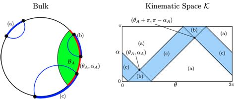 10 Three Different Types Of Boundary Intervals On A Constant Time Download Scientific Diagram