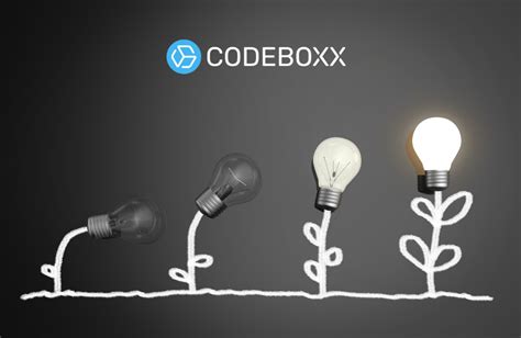 The Edtech Evolution Of Codeboxx