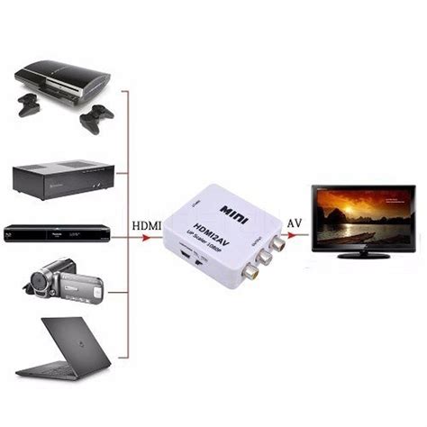 Adaptador Hdmi A Rca Chars