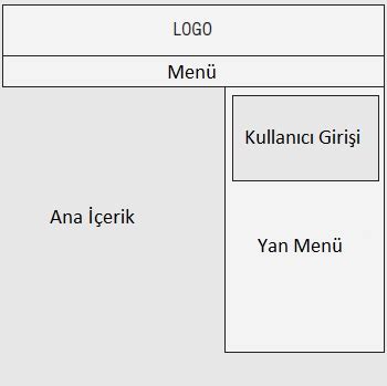 ASP NET MVC Site Tasarımı ASP NET MVC KiTAP ASP NET MVC ETicaret ve İçerik Yönetimi Türkçe