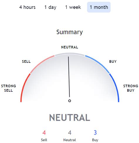 Loopring Price Prediction Is Lrc Crypto A Good Investment