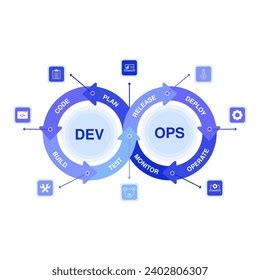 Devops Process Infographics Software Development Lifecycle Stock Vector Royalty Free