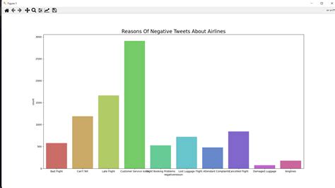 GitHub RevanthBalineni Sentiment Analysis Of Twitter Data Sentiment Analysis Of Twitter