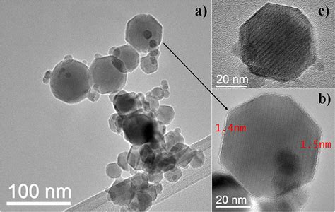 Core Shell Nanostructures With Promising Photocatalytic Characteristics