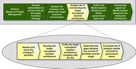 Enterprise Architecture Diagram Visio