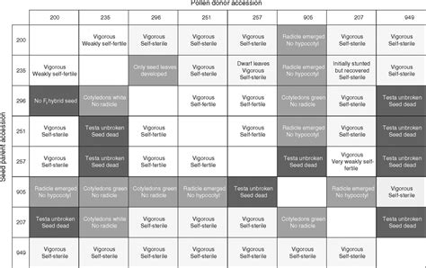 Genetic Compatibility Among Morphotypes Of Vigna Lanceolata And